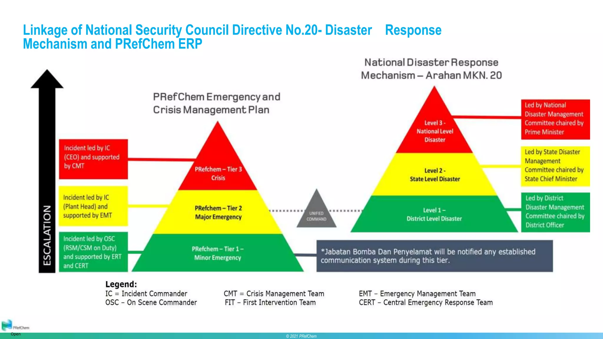 Overview of PRefChem Emergency Response Plan.pptx v3.pptx