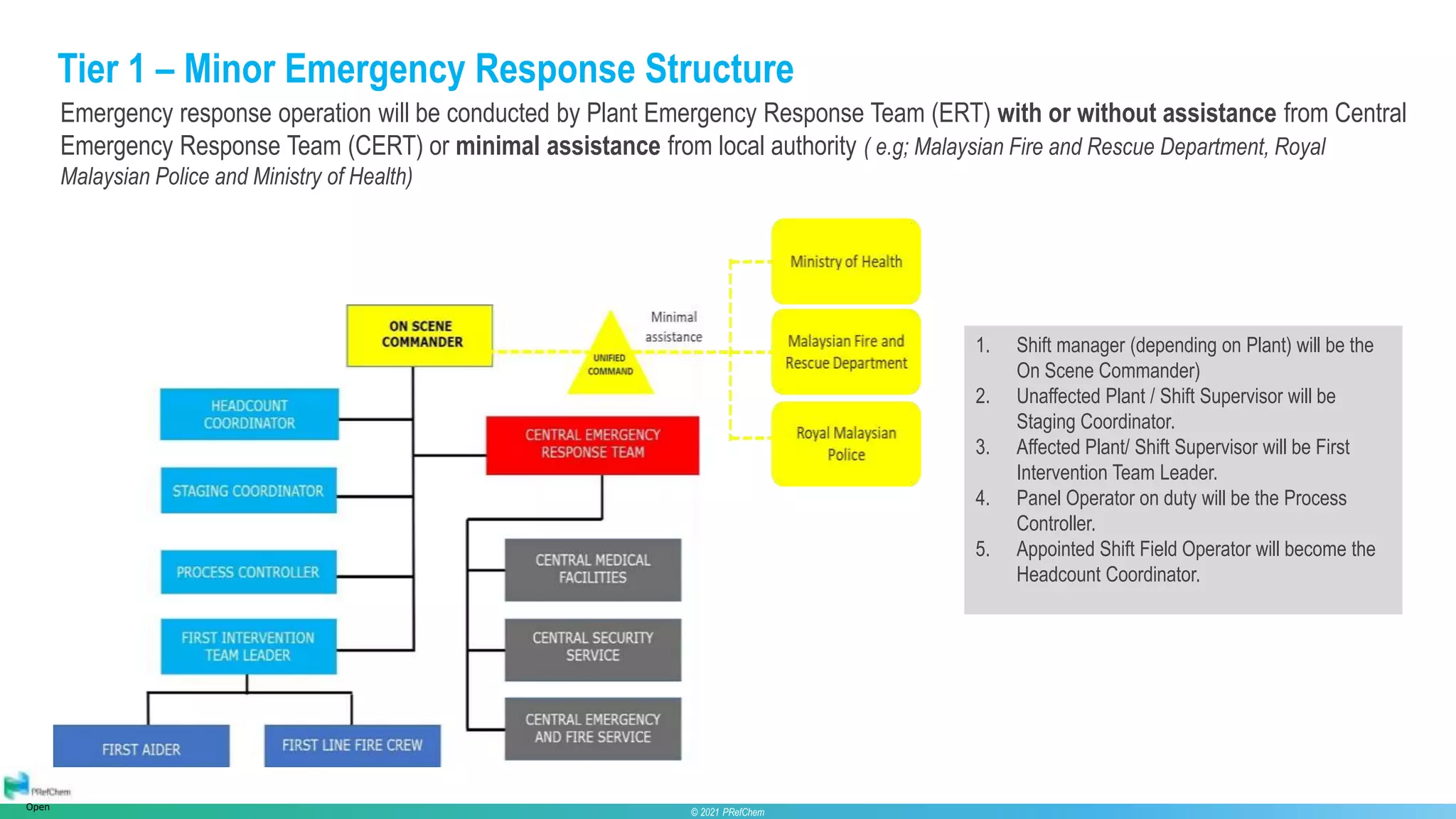 Overview of PRefChem Emergency Response Plan.pptx v3.pptx