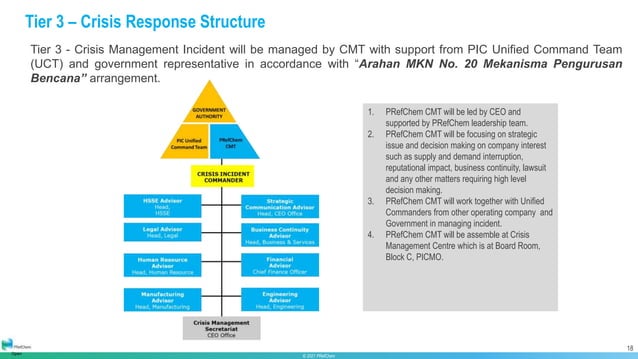 Overview of PRefChem Emergency Response Plan.pptx v3.pptx | First Aid ...