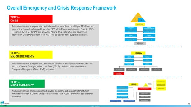 Overview of PRefChem Emergency Response Plan.pptx v3.pptx | First Aid ...