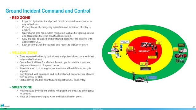 Overview of PRefChem Emergency Response Plan.pptx v3.pptx | First Aid ...