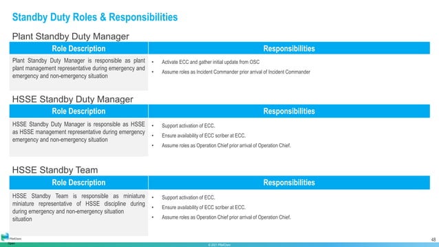 Overview of PRefChem Emergency Response Plan.pptx v3.pptx | First Aid ...