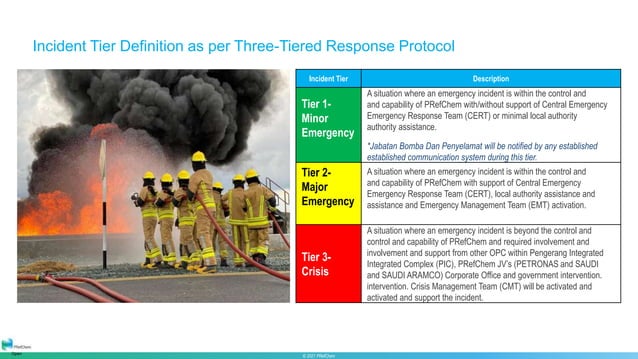 Overview of PRefChem Emergency Response Plan.pptx v3.pptx