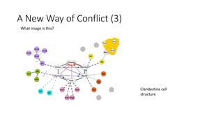 Overview of preventing and countering violent extremism | PPTX