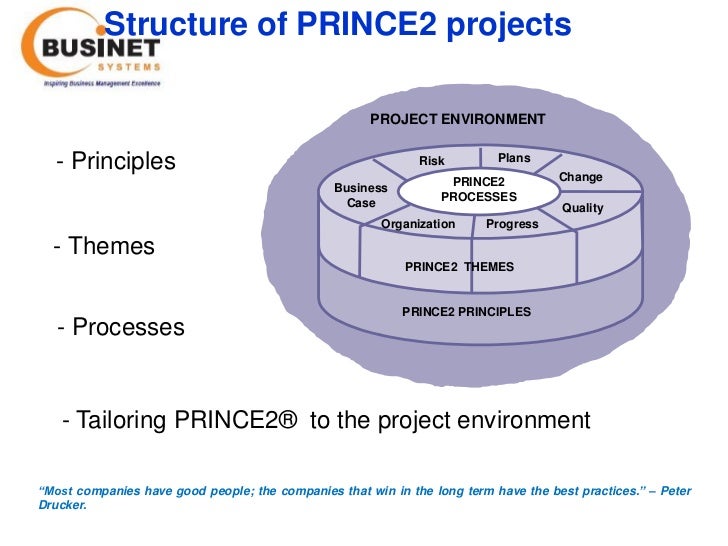 Overview of PRINCE2