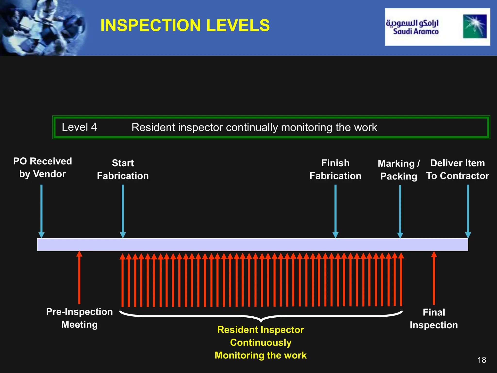 Overview of Proc Process (Presented to SA).ppt