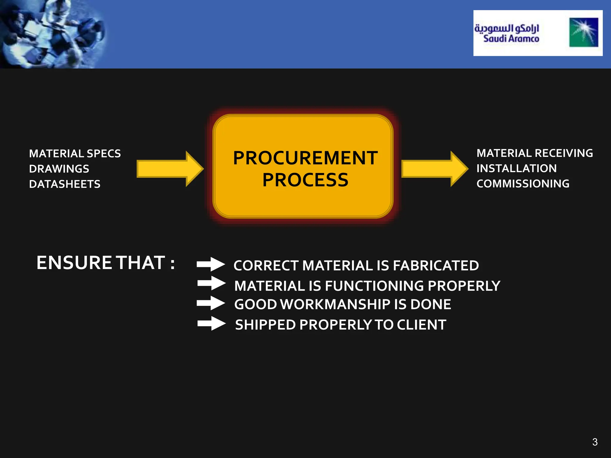 Overview of Proc Process (Presented to SA).ppt
