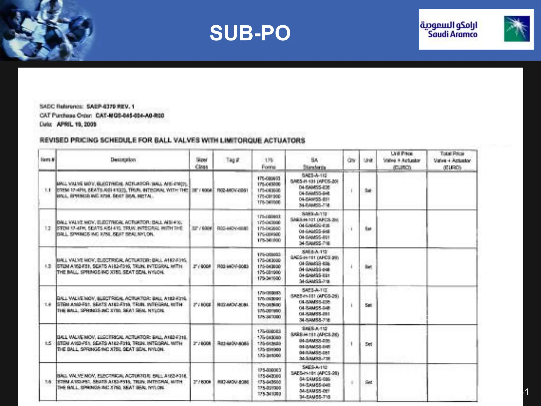Overview of Proc Process (Presented to SA).ppt
