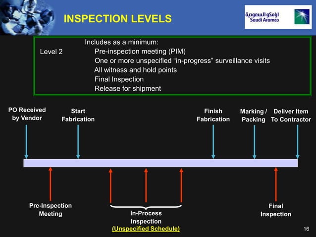 Overview of Proc Process (Presented to SA).ppt