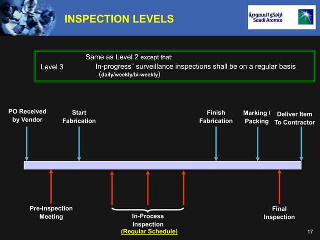 Overview of Proc Process (Presented to SA).ppt