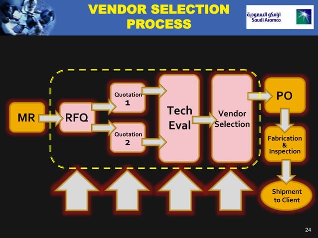 Overview of Proc Process (Presented to SA).ppt