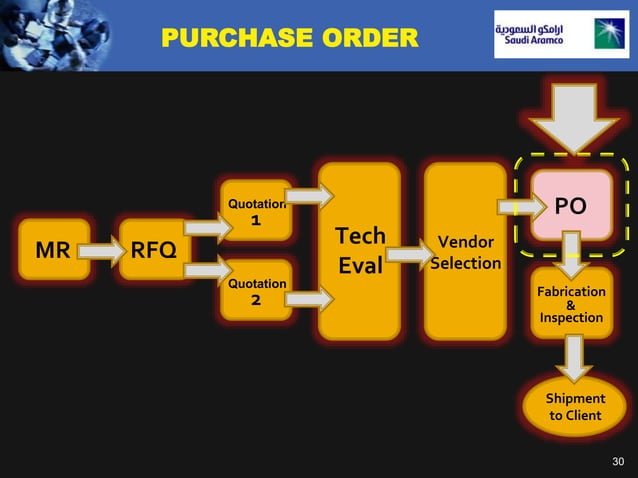 Overview of Proc Process (Presented to SA).ppt