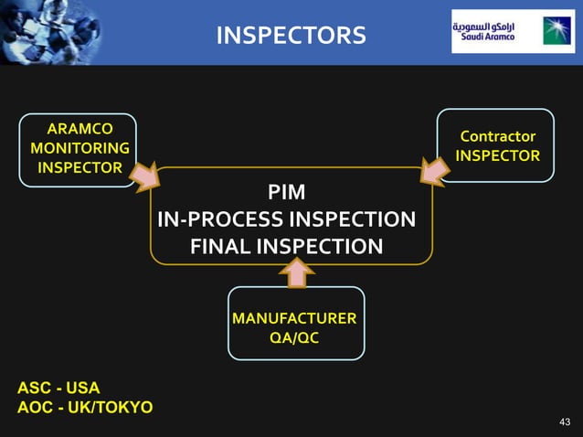 Overview of Proc Process (Presented to SA).ppt