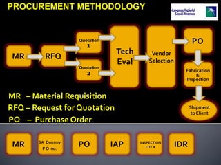 Overview of Proc Process (Presented to SA).ppt