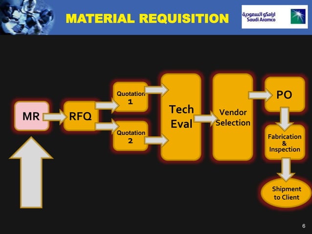 Overview of Proc Process (Presented to SA).ppt
