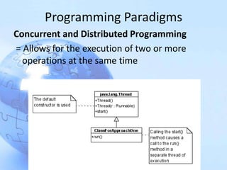 Overview of programming paradigms | PPTX