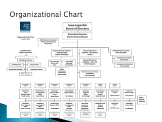 Overview of program structure10.10