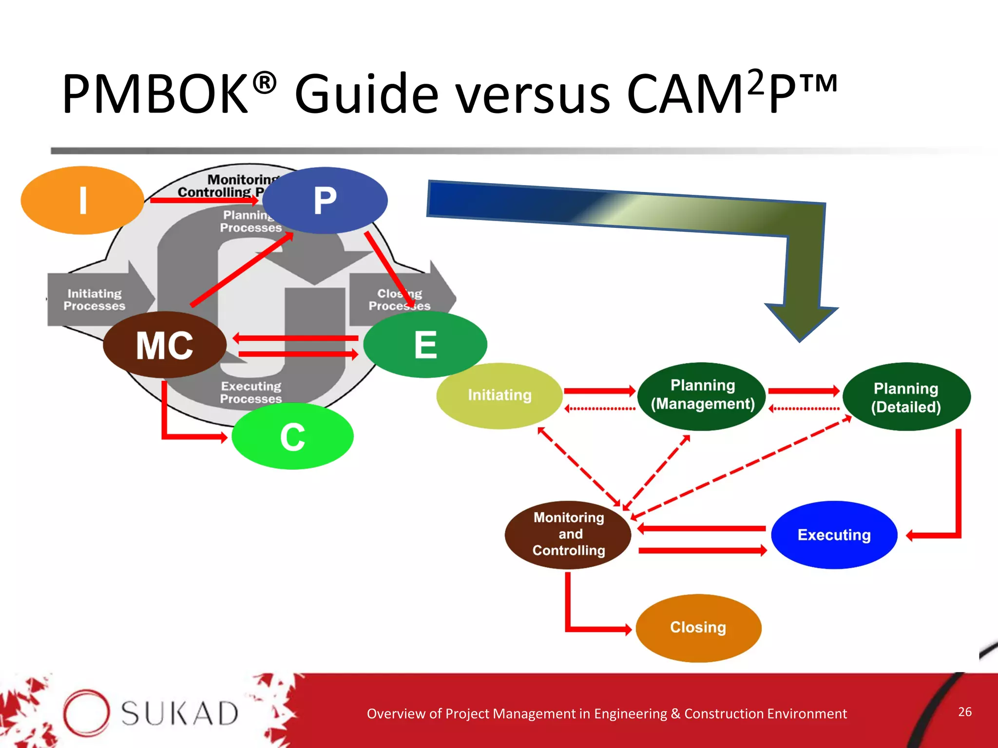 Overview of project management in engineering environment | PDF