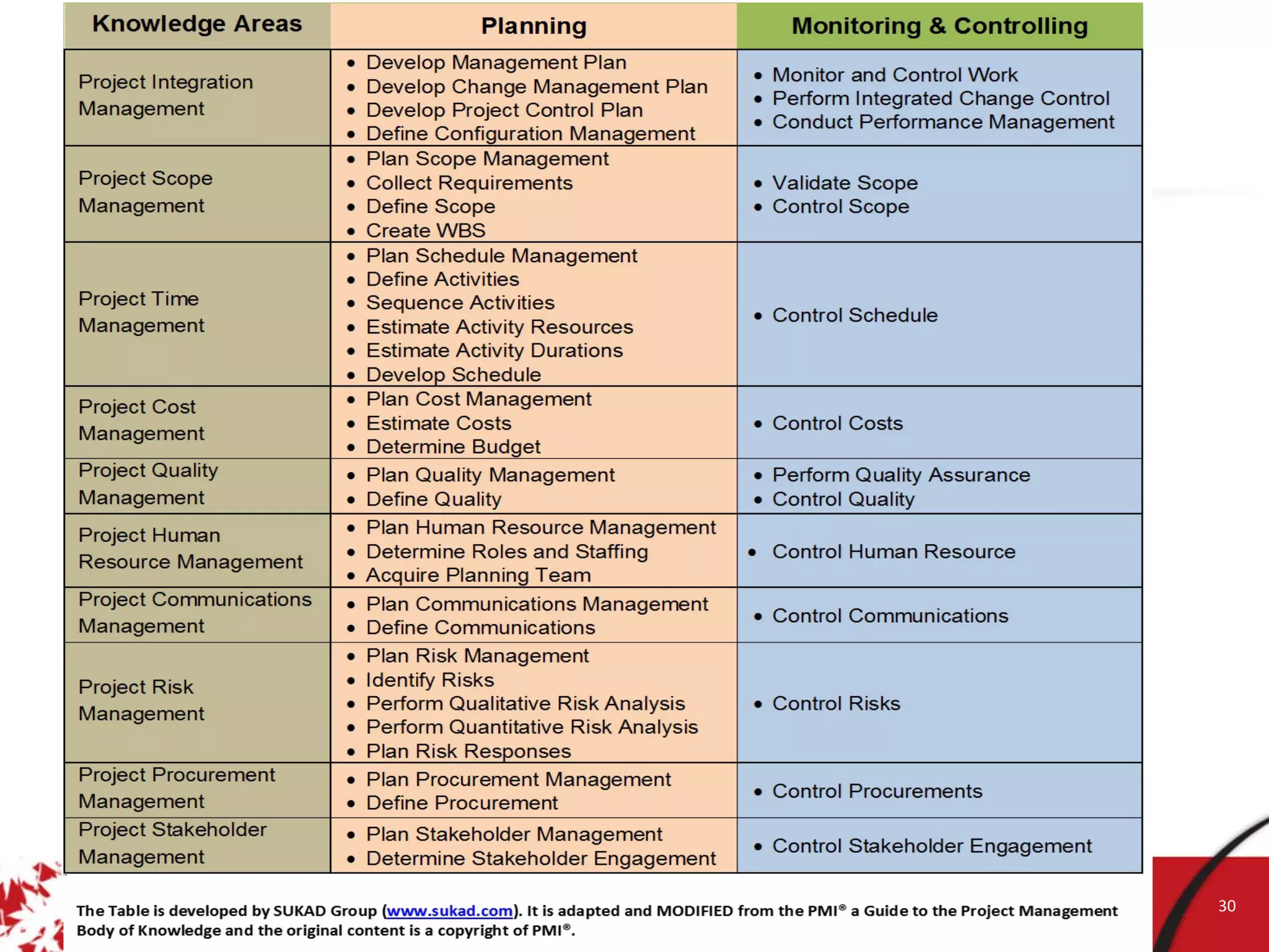 Overview of project management in engineering environment | PDF