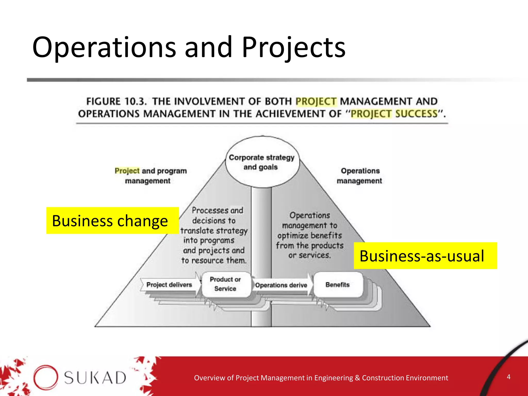Overview of project management in engineering environment | PDF