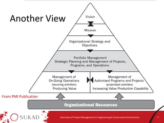 Overview of project management in engineering environment | PDF