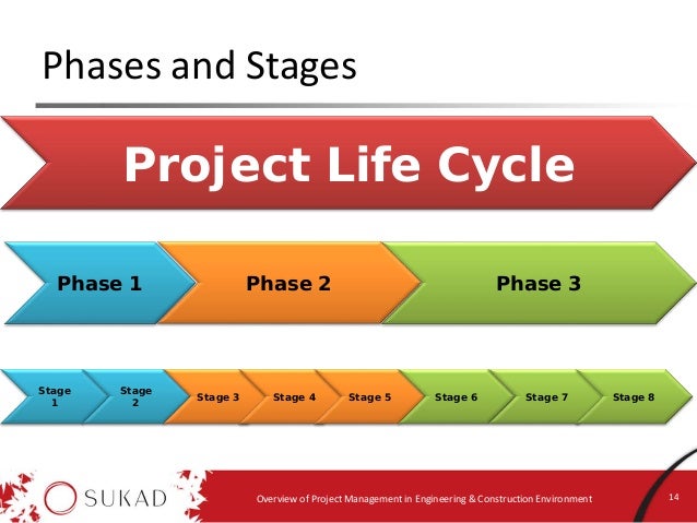 Overview of project management in engineering environment