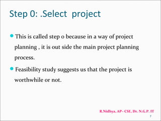 Overview of project planning | PPT