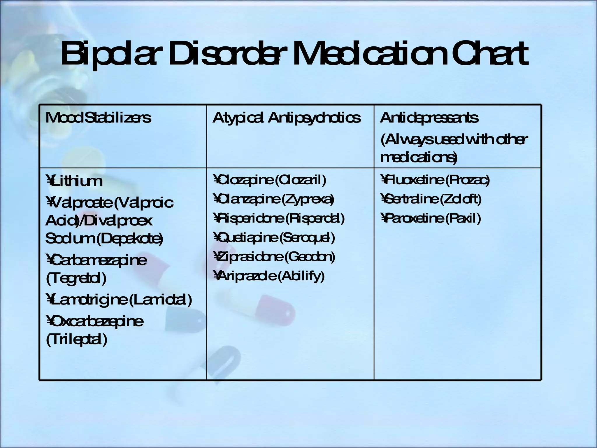 Overview of psychotropic medications | PPT