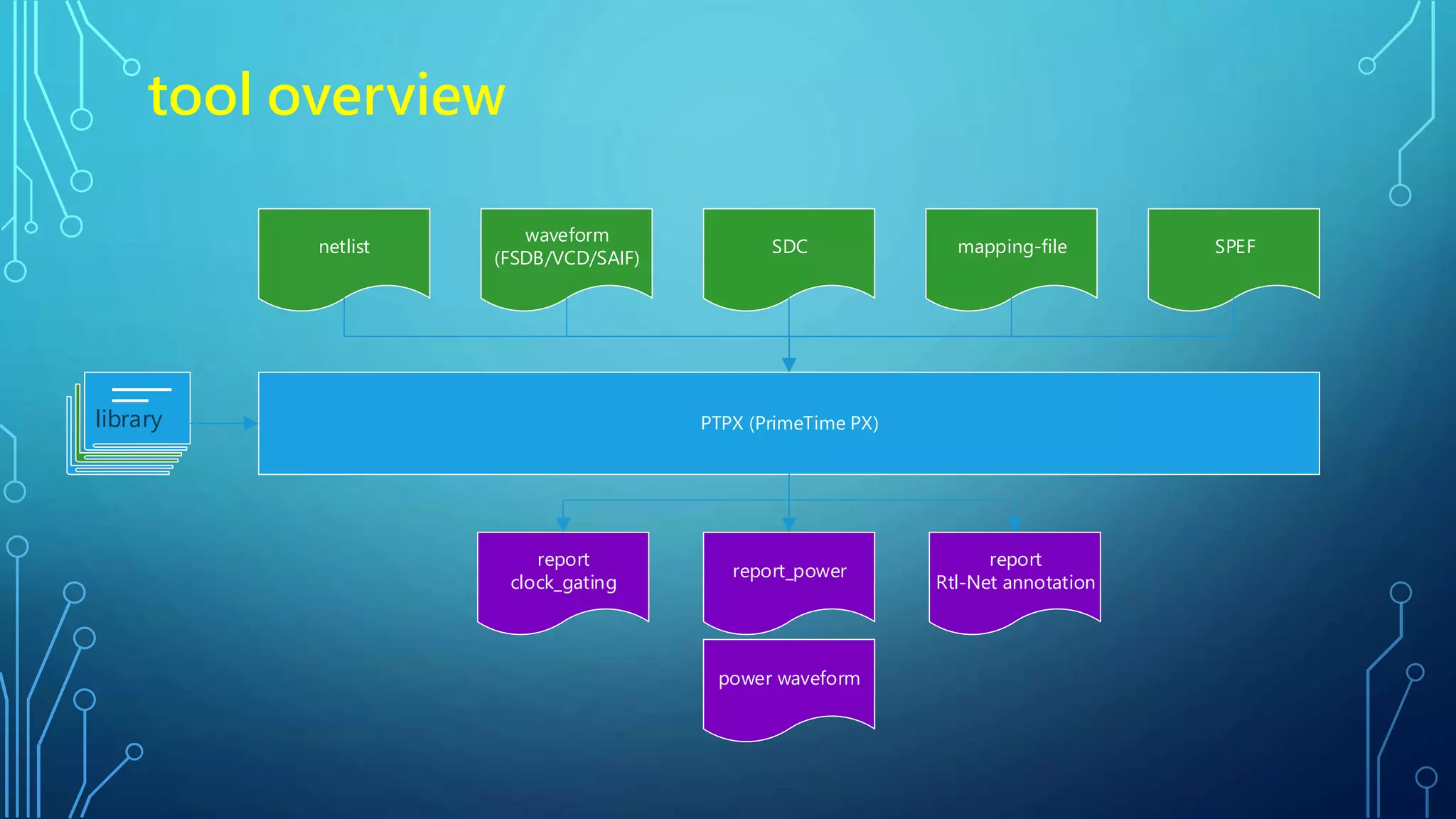 overview of PTPX analysis.pptx