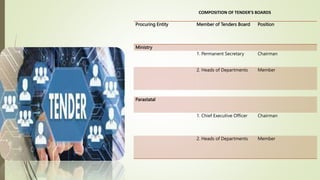 OVERVIEW OF PUBLIC PROCUREMENT UNDER THE PUBLIC PROCUREMENT ...