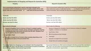 OVERVIEW OF PUBLIC PROCUREMENT UNDER THE PUBLIC PROCUREMENT ...