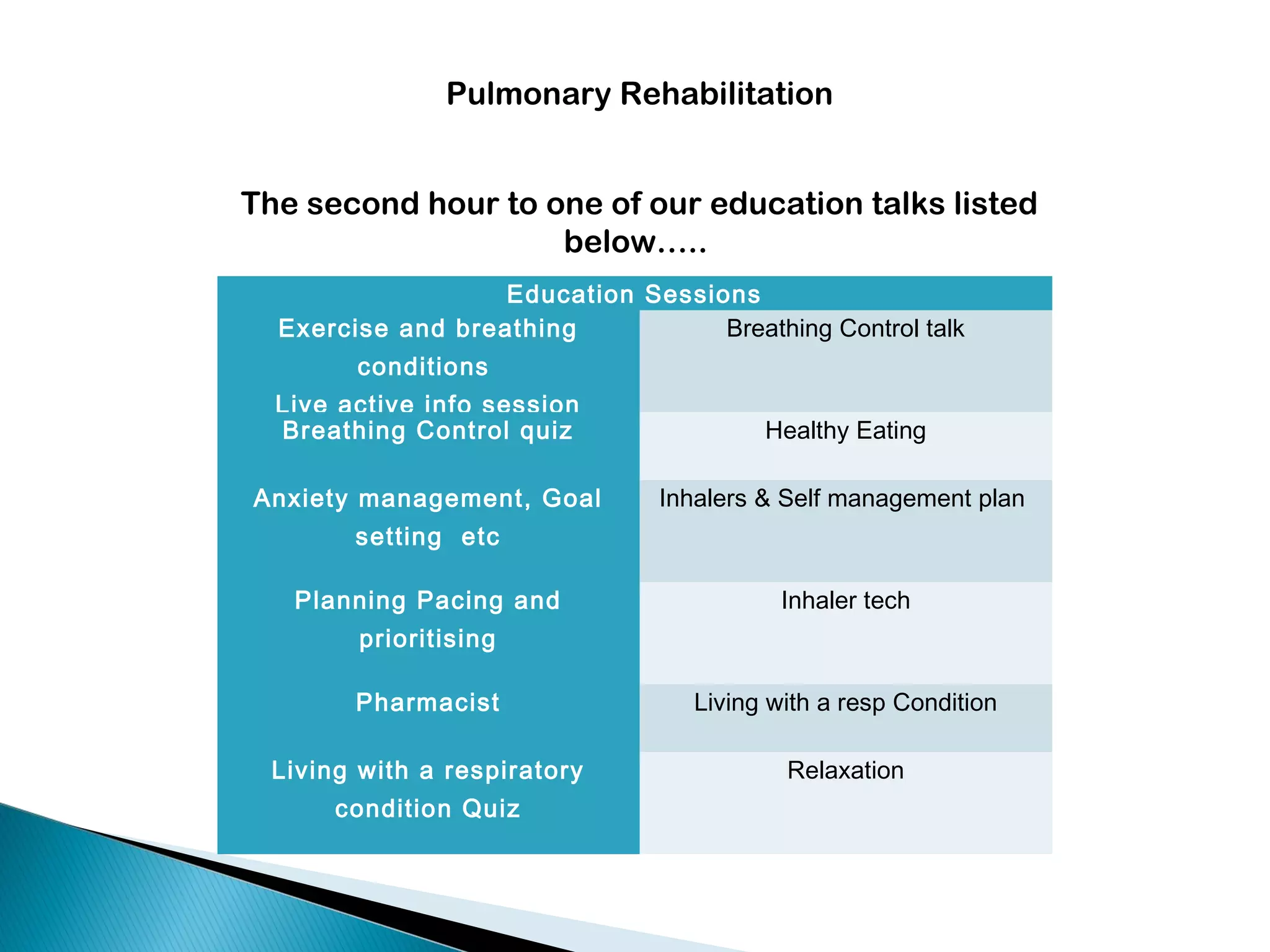 Overview of pulmonary rehabilitation patients | PPT