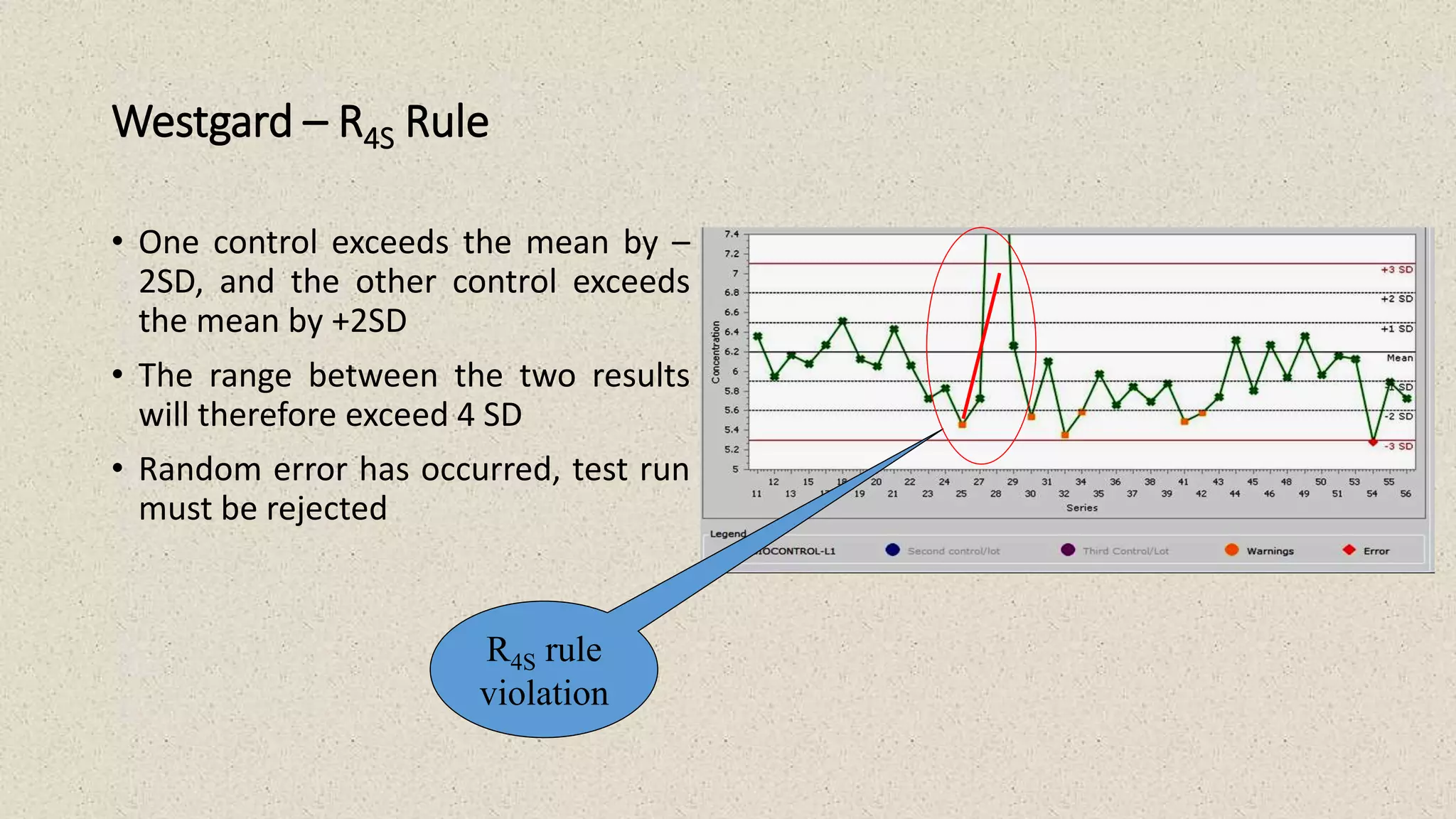 Overview of Quality Control and its implementation in the laboratory.pptx | Healthcare Industry ...