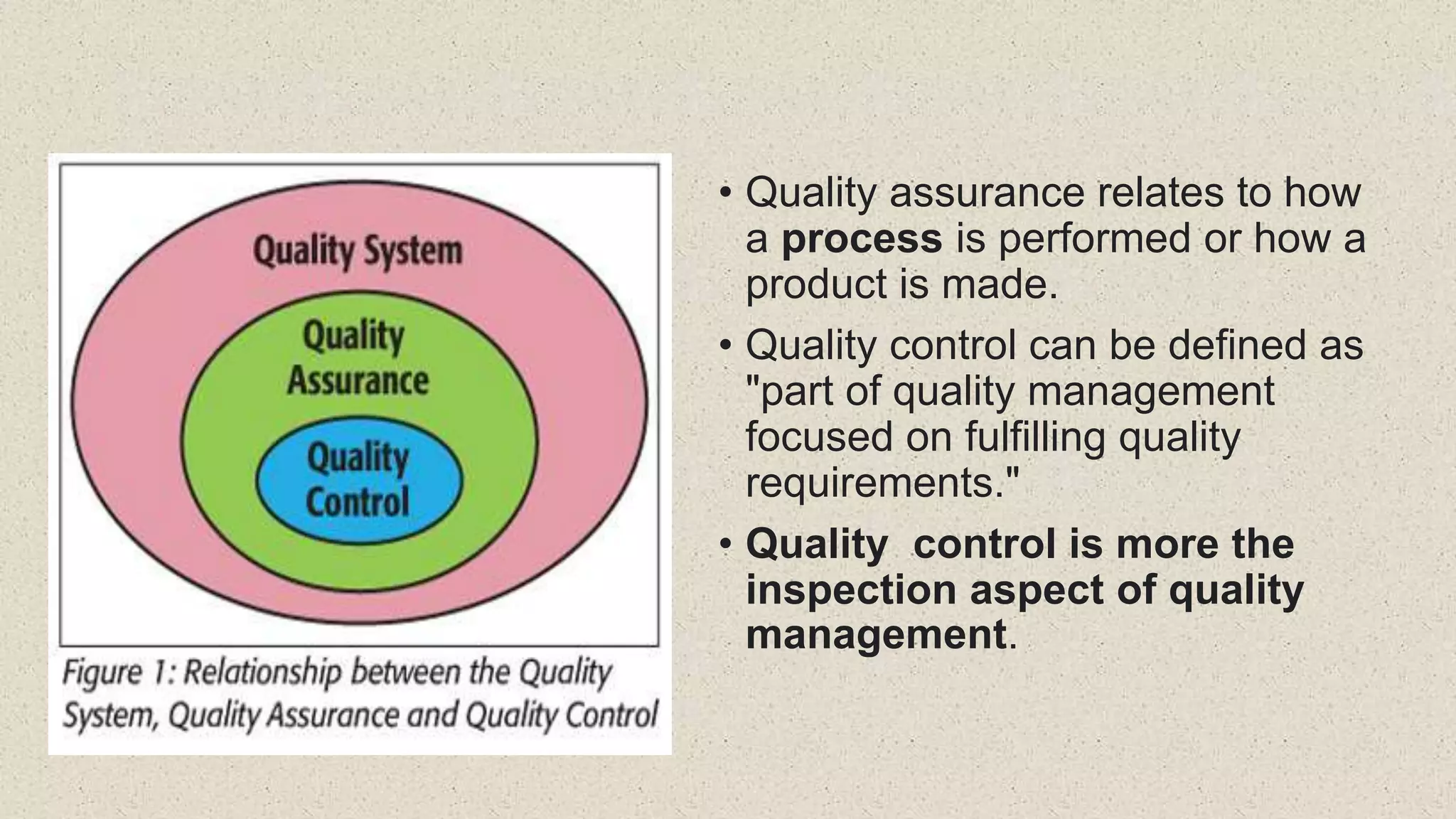 Overview of Quality Control and its implementation in the laboratory ...