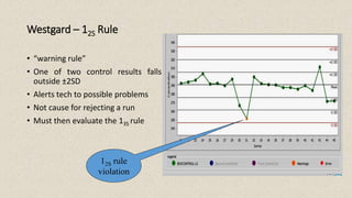 Overview of Quality Control and its implementation in the laboratory ...
