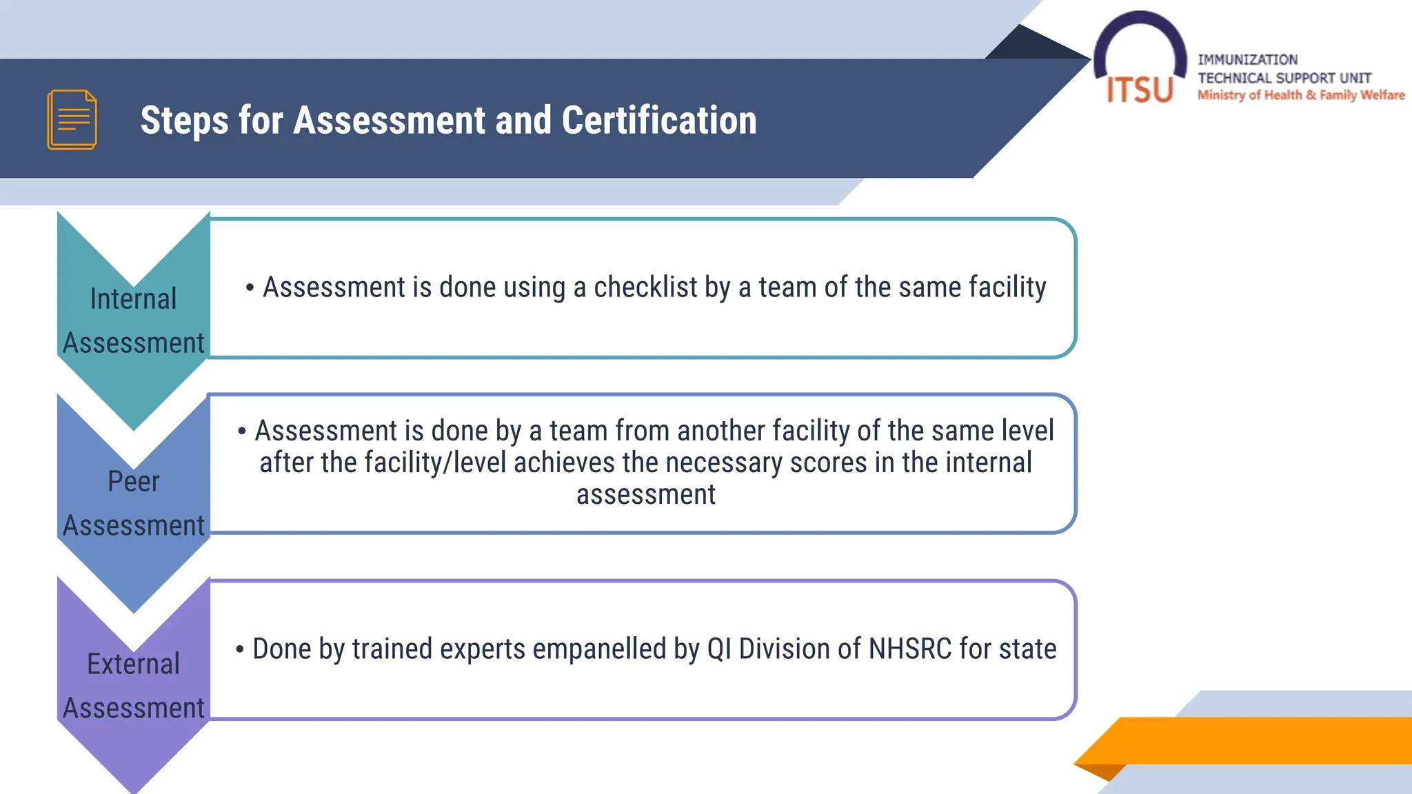 Overview of Quality Management System for AEFI Surveillance training ...