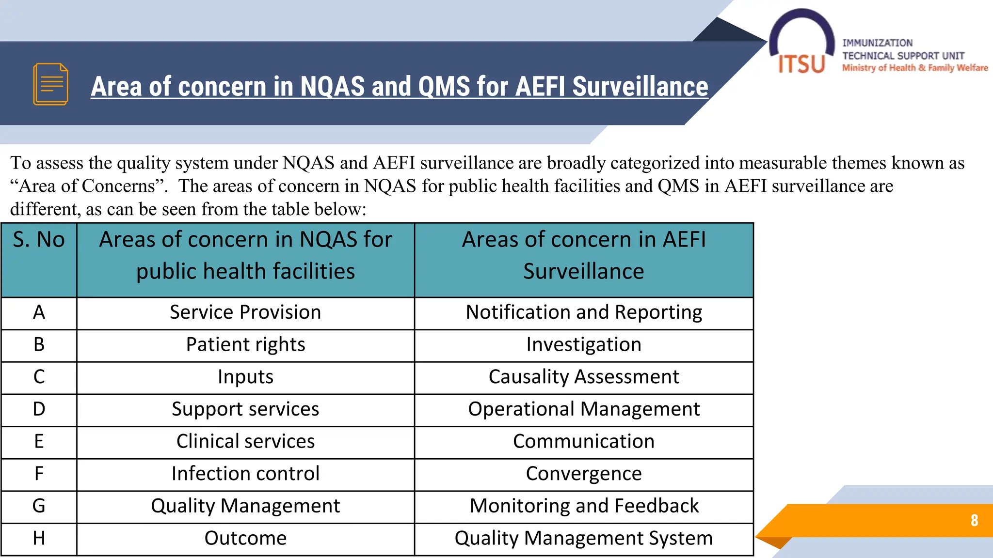Overview of Quality Management System for AEFI Surveillance training ppt_V1.pptx