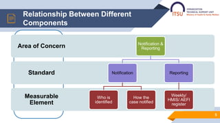 Overview of Quality Management System for AEFI Surveillance training ...