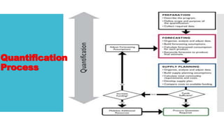 Overview of Quantification | PPSX