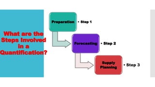 Overview of Quantification | PPSX