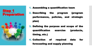 Overview of Quantification | PPSX