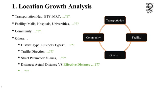 Overview of quantitative and qualitative investing in condominium and ...