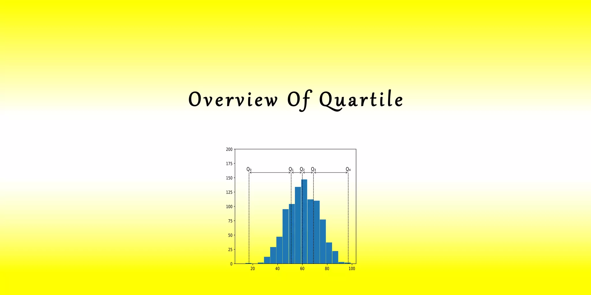 Overview Of Quartile.pptx