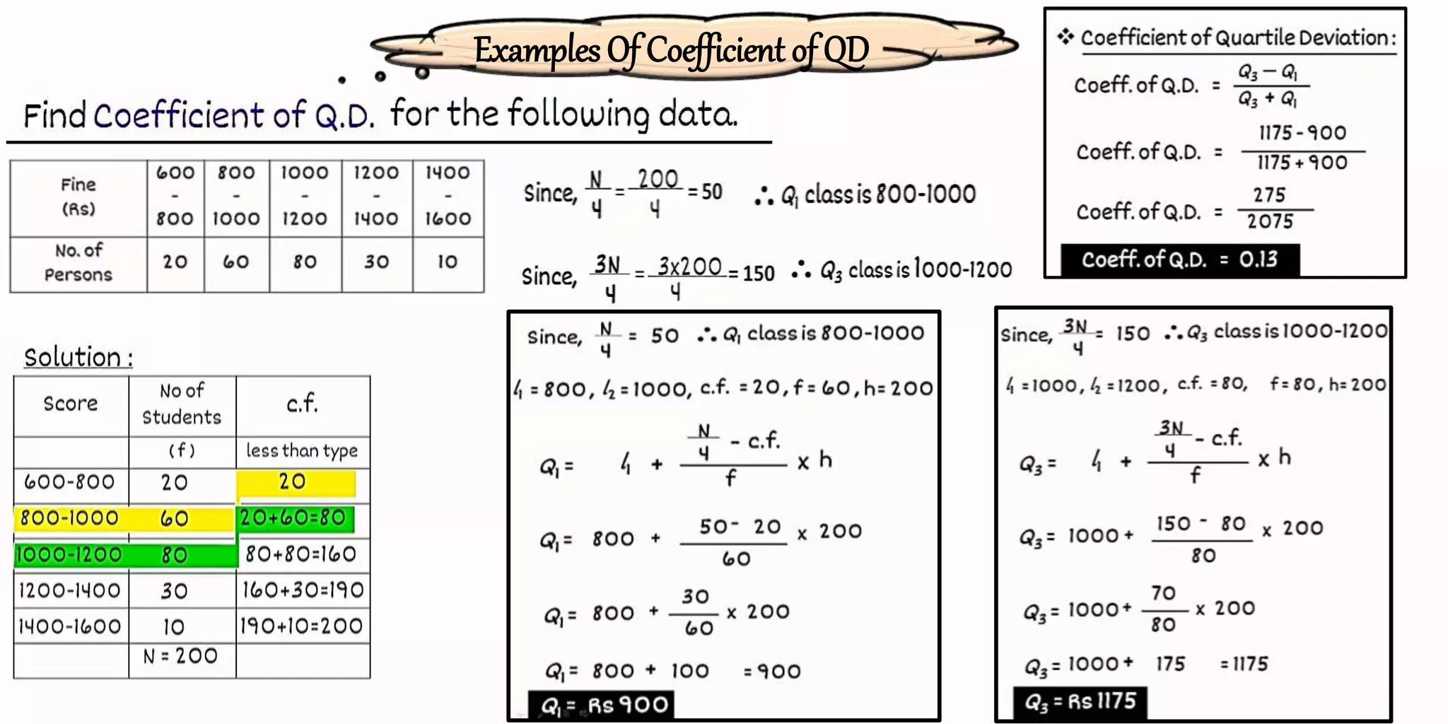 Overview Of Quartile.pptx
