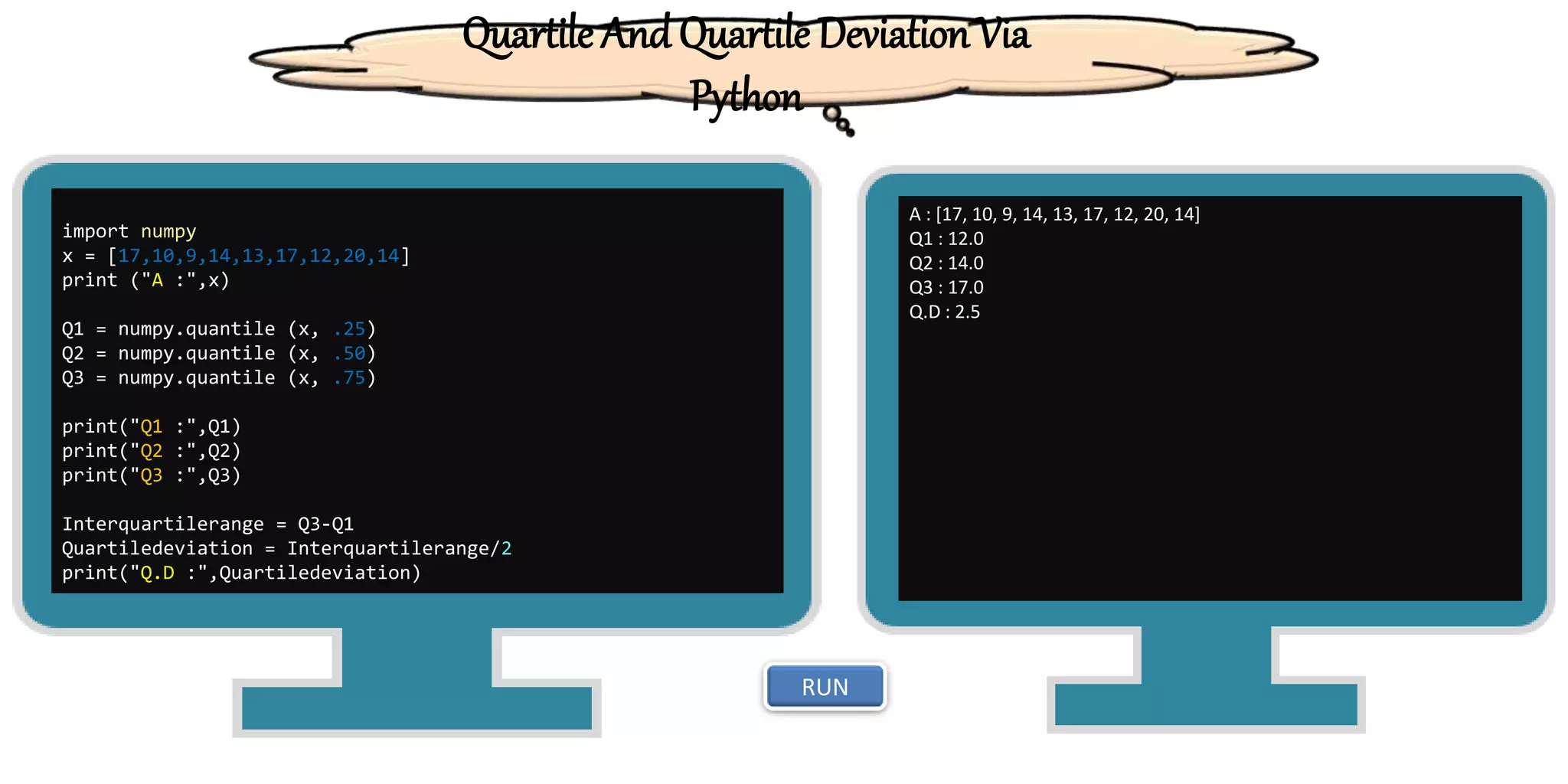 Overview Of Quartile.pptx