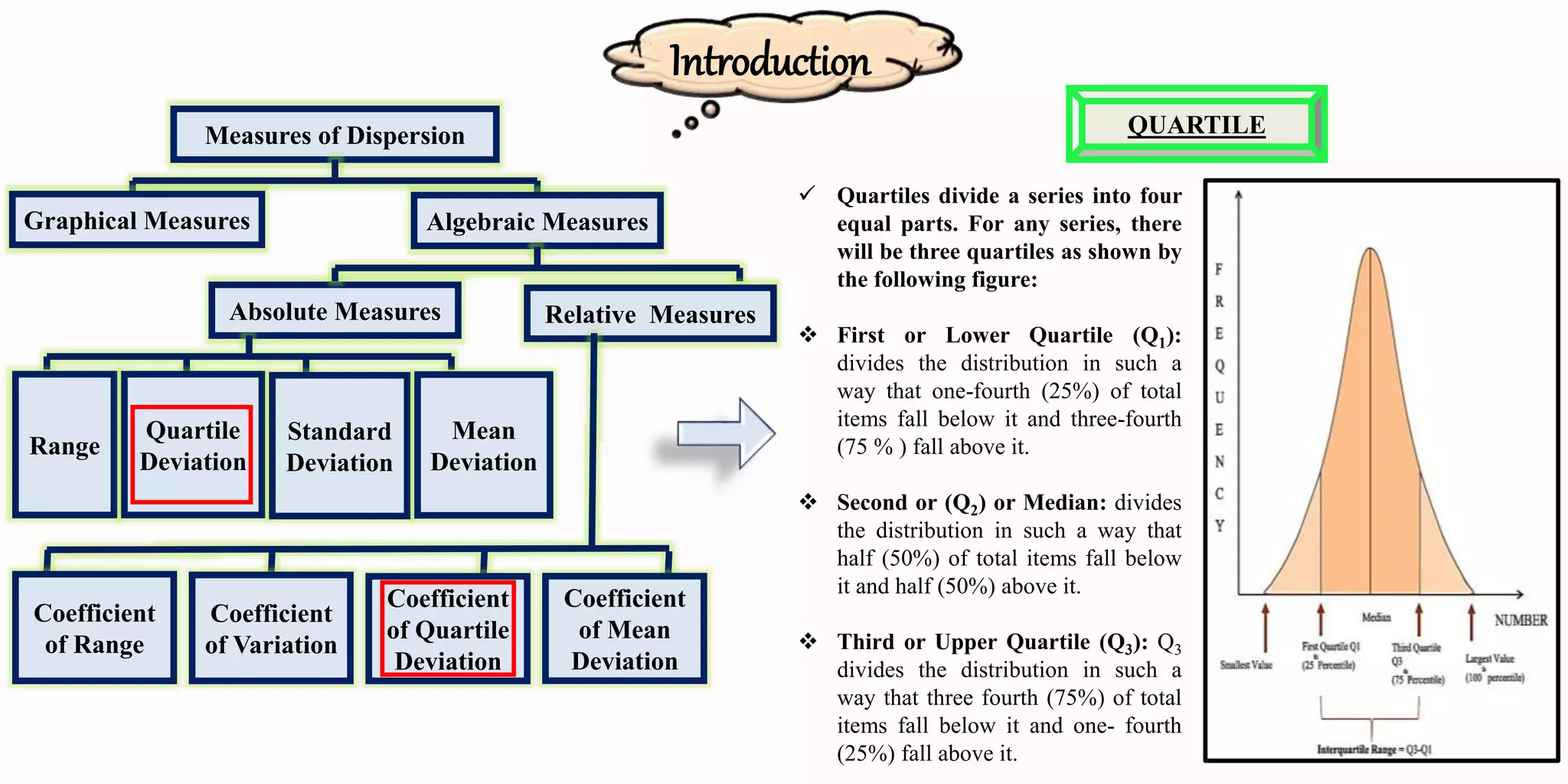 Overview Of Quartile.pptx