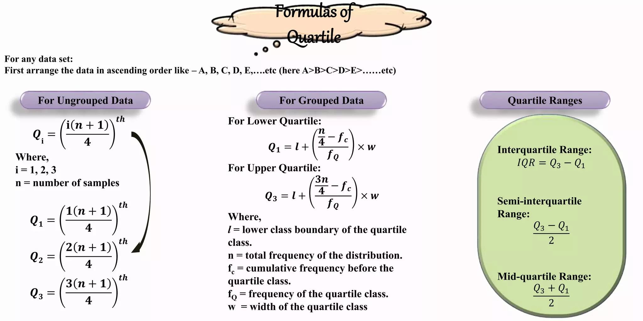 Overview Of Quartile.pptx | Business Accounting & Finance | Business