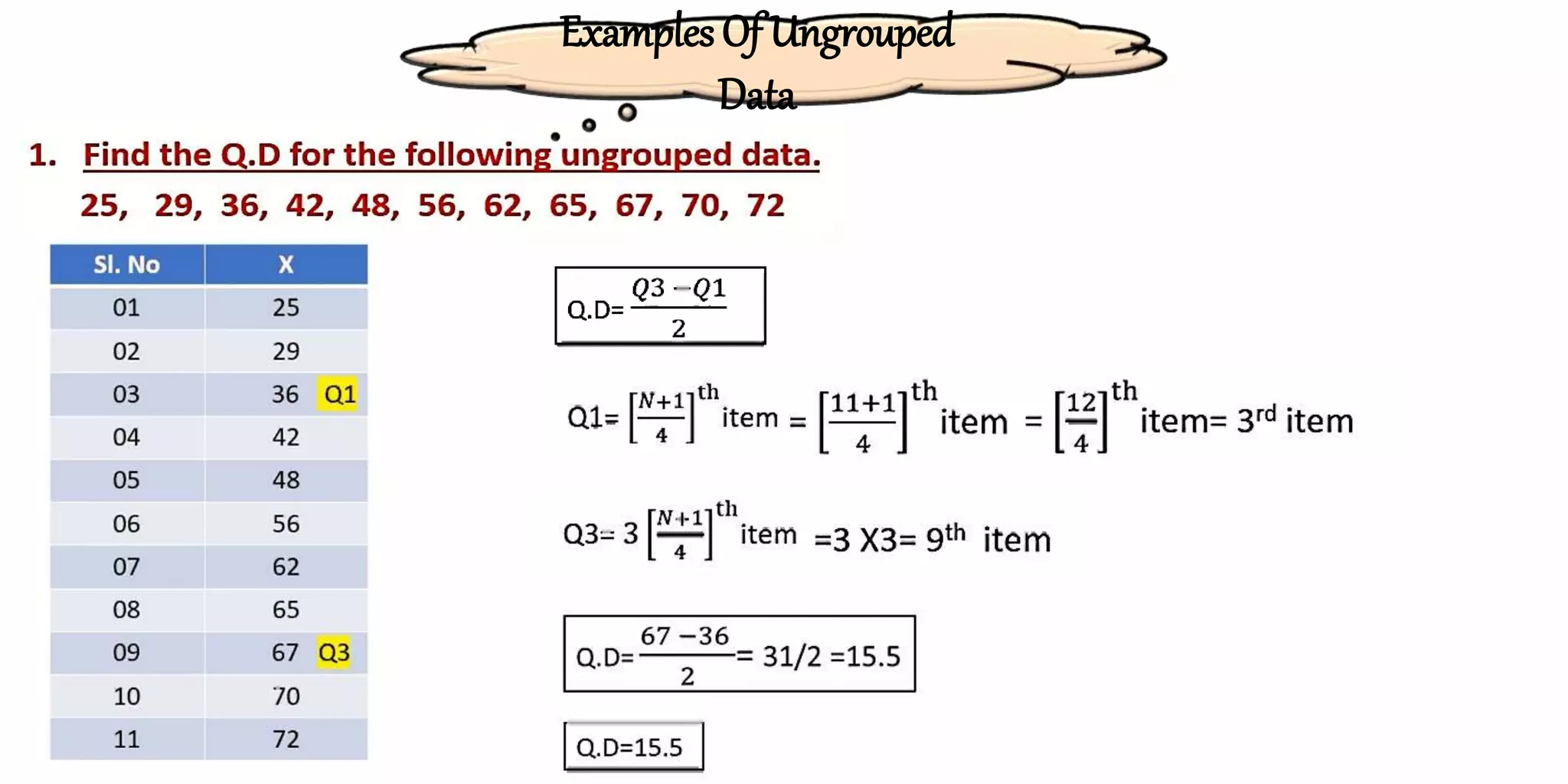 Overview Of Quartile.pptx | Business Accounting & Finance | Business