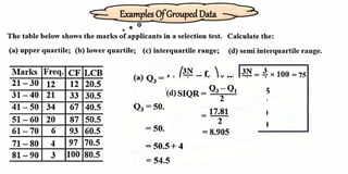 Overview Of Quartile.pptx | Business Accounting & Finance | Business