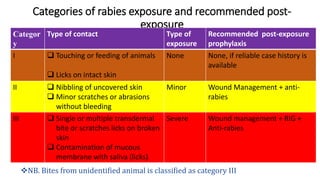 overview of rabies and rabies post exposure administration.pptx ...
